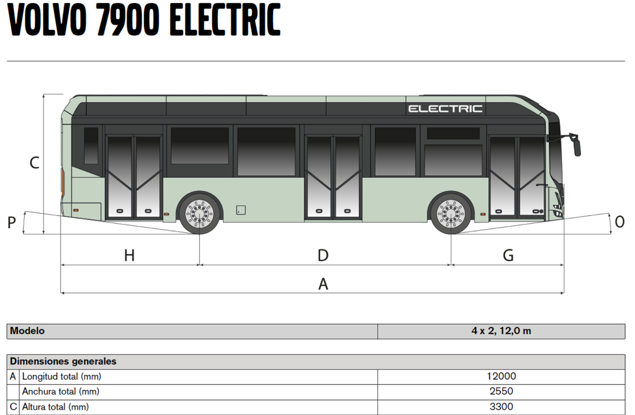 Chile es el país más avanzado de Latinoamérica en electromoviidad
